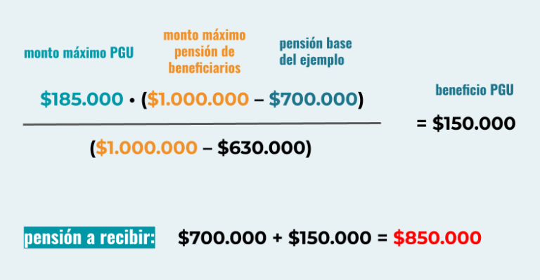 Cómo se calcula el monto de la PGU - Gestion Municipal de Chile