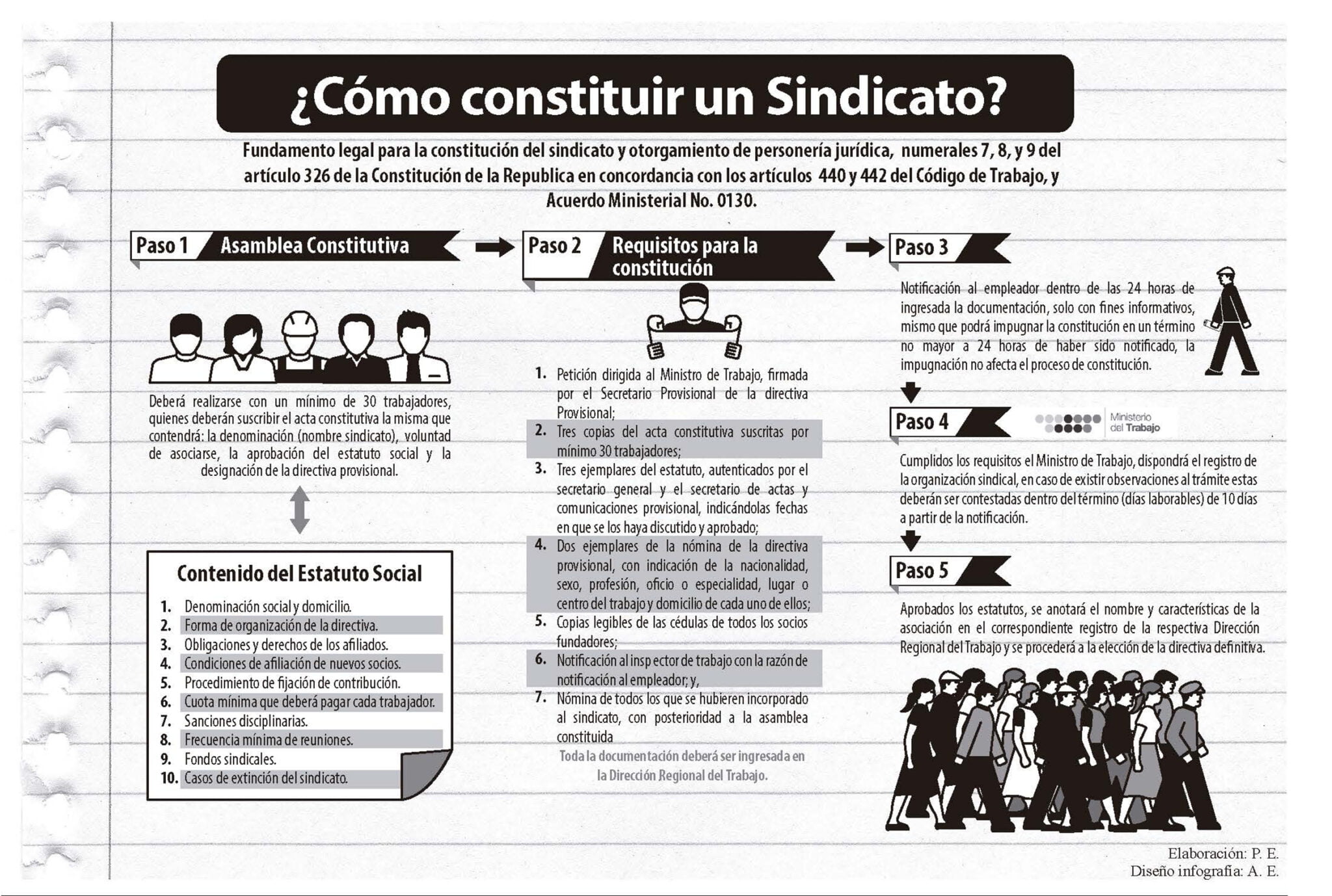Constitución sindicato: paso a paso