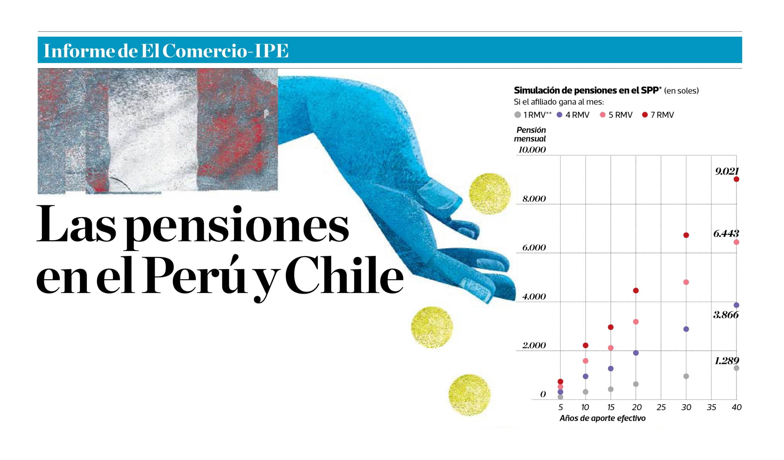 Cu nto Es El Sueldo De Un Jubilado En Per Chile Gestion Municipal De Cu nto Es El Sueldo De Un Jubilado En Per Chile Gestion Municipal De