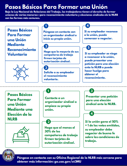 Derecho a negociación sin estar en sindicato
