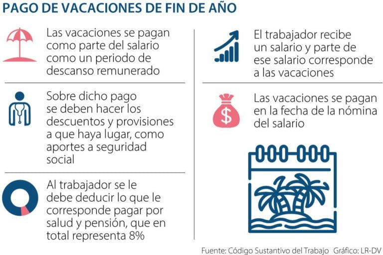 Qué puedo hacer si no me quieren dar mis vacaciones - Gestion Municipal ...